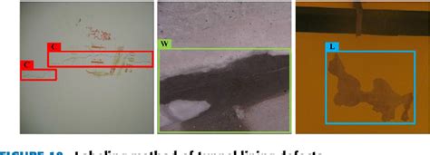 Figure 1 From Tunnel Lining Multi Defect Detection Based On An Improved You Only Look Once