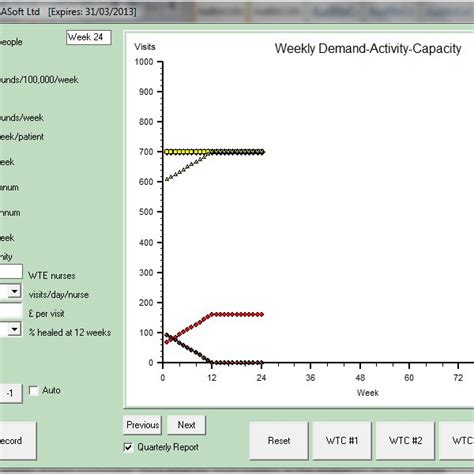 Shows A Verification Test Of The Activity In The System The New Download Scientific Diagram