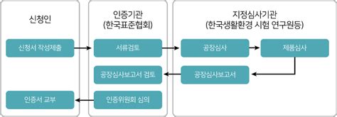 KS ITQ국제표준개발원