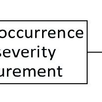 Pavement Condition Rating Process Download Scientific Diagram