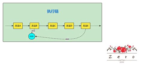 threadlocal的一点探索 捡破烂的诗人