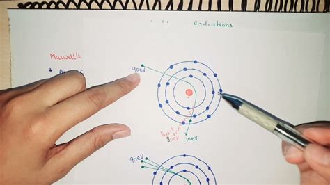 Bremsstrahlung Radiations Continuous X Ray Spectrum Youtube