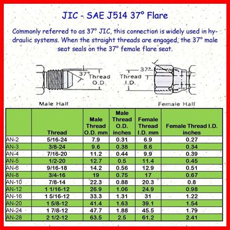 14 Npt Male Taper X 34 Jic Straight Male Hydraulic Adaptor