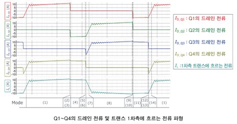 Leading Leg アーカイブ 로옴이 제공하는 전원 설계 기술 정보 사이트 「rohm Techweb」 전원 설계에 관한 기초 지식 기술 정보 설계 정보 등을