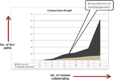 Comparative Analysis Of Two Approaches Download Scientific Diagram