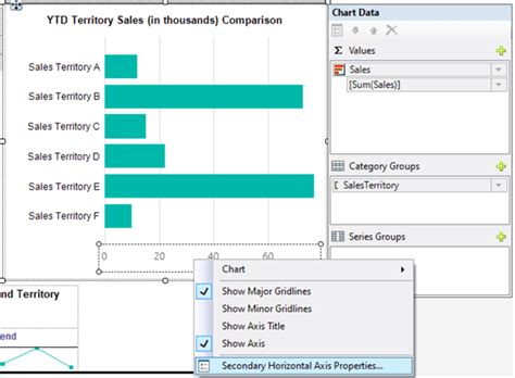 Ssrs Interactive Sorting And Charts
