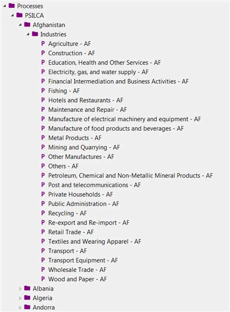 Example Of A 26 Sector Classification In Eora And Psilca For