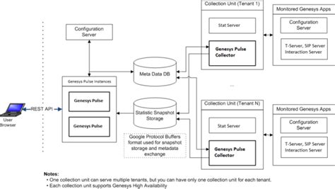 Documentationezpdeployabout900 Genesys Documentation