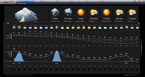 Automatic Controls Equipment Systems Inc On Linkedin New Weather Forecasting Add On For The