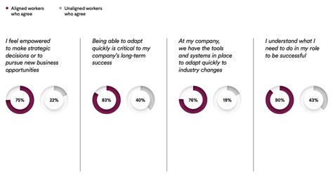 Sales Process Optimization A Comprehensive Guide To Data Driven Campaigns