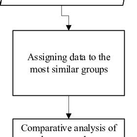 Block Diagram For Testing The Developed Approach Download Scientific Diagram