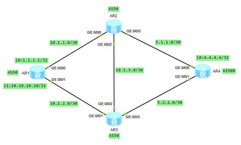 Bgp Local Preference Huawei Ict Club