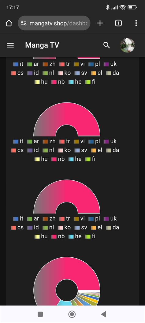 Chrome Display Bug After Up Down Scrolling Rchrome