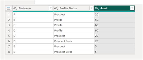 Return All Records With Duplicates With Certain Status Order In