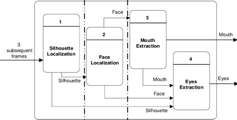 Main Modules Of The Algorithm Download Scientific Diagram