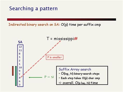 Text Indexing The Suffix Array Basic Notation And