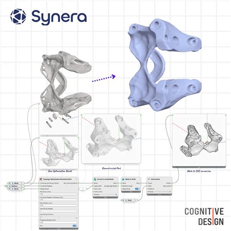 Cognitive Design Systems On Linkedin Cognitivedesign Topologyoptimization Synera