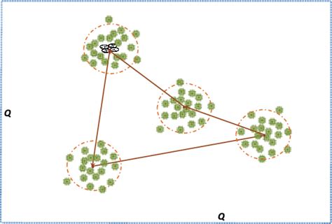 Figure 1 From Modeling Uav Based Iot Clustered Networks For Reduced