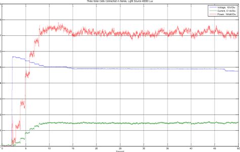 Figure 13 From An Adaptive Maximum Power Point Tracking Controller Design For Serial Connected