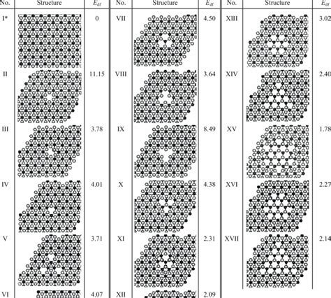 Types Of Studied 11 Tis 2 Atomic Defects And Calculated Energies Of