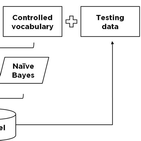 Keyphrase Extraction Algorithm Download Scientific Diagram
