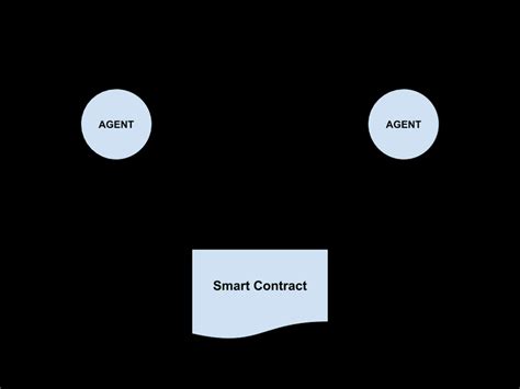 Communication Protocol Between Nodes And The Smart Contract Download Scientific Diagram