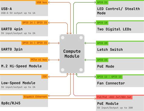 Compute Blade Documentation