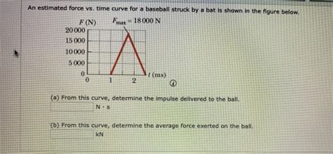 Solved An Estimated Force Vs Time Curve For A Baseball