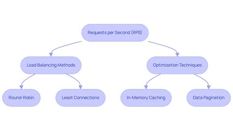 10 Essential Server Metrics For Optimizing Performance