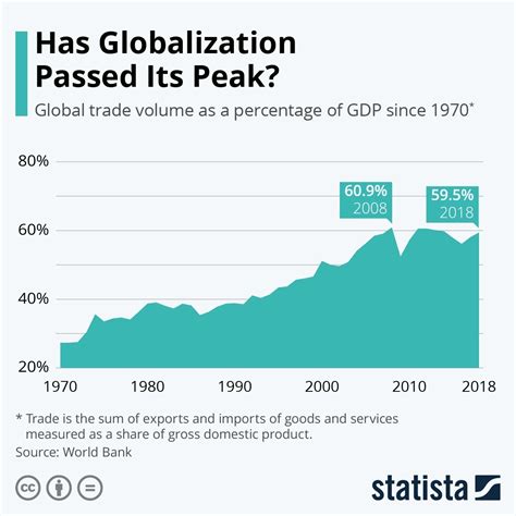 What The Future Holds For World Trade According To 8 Global Leaders