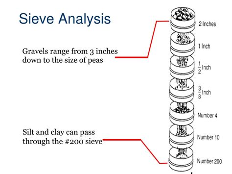 PPT Soils Investigation PowerPoint Presentation Free Download ID
