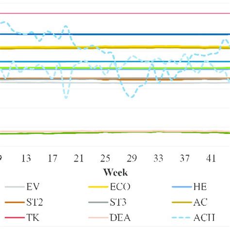Weekly Exergy Efficiency Download Scientific Diagram