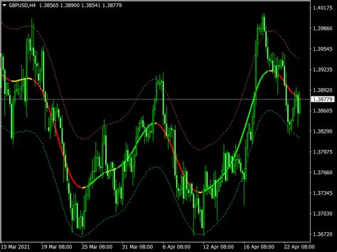 Free Digital Tma Line Mt4 Indicator 1