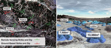 Mining Exploration CATALYST