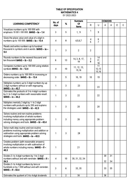Table Of Specification Math Download Free Pdf Division Mathematics