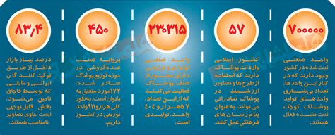 وصله پینه های ناجور روی لباسهای ایرانی پیام این لباسهای عجیب و غریب