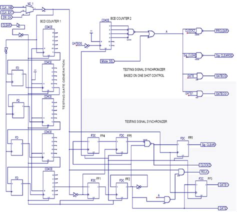 Schematic Diagram Of The Timingcontroller Cell Download Scientific