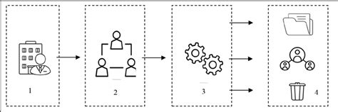 Data Mapping empresa contábil Download Scientific Diagram