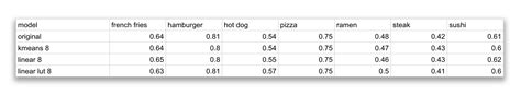 Reducing The Size Of A Core Ml Model A Deep Dive Into Quantization
