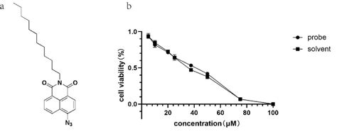 Figure1 A Structure Of H 2 S Probe B Toxicity Analysis 159 Download Scientific Diagram