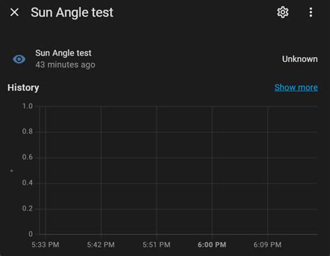 Example Template From Documentation Not Working Configuration Home
