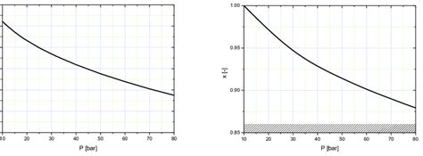 Steam Mass Flow Rate Figure 3 Steam Quality At The Exit Versus Boiler Download Scientific