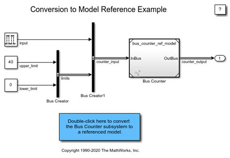 Simulink Subsystem Converttomodelreference Convert Subsystems To
