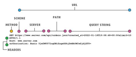 Difference Between Soft Delete And Hard Delete By Pelin Nur ÇÖl Medium