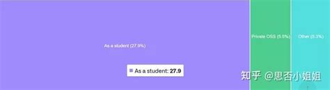 2021 Github 报告:中国开发者数量全球第 2 Javascript 最受欢迎 知乎 2021 Github 报告:中国开发者数量全球第 2 Javascript 最受欢迎 知乎
