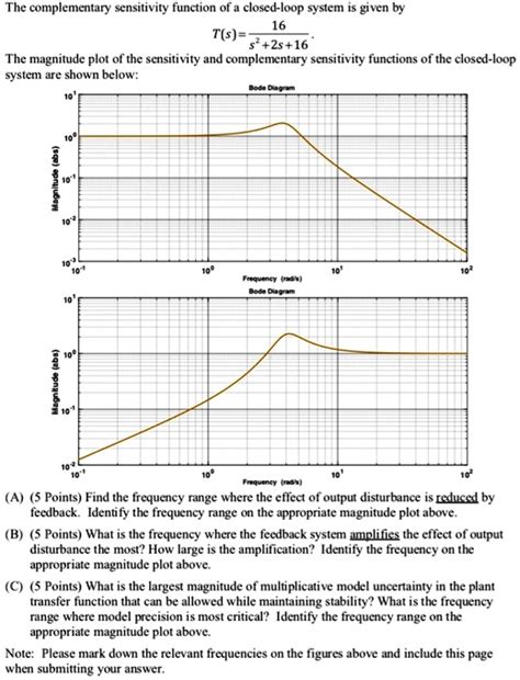 Solved The Complementary Sensitivity Function Of A Closed Loop System