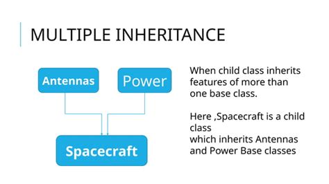 inheritance super and mro pptx programming languages computing