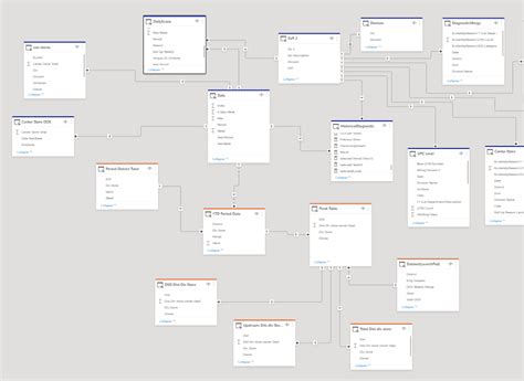 Creating A New Week Column When Adding New Data Microsoft Fabric Community