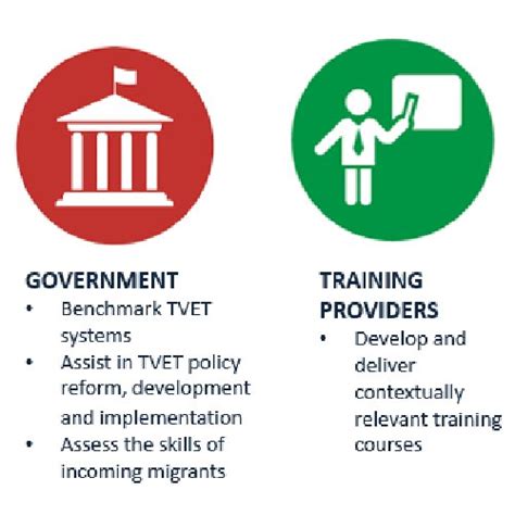 3 Diagrammatic Representation Of Referencing To The Asean