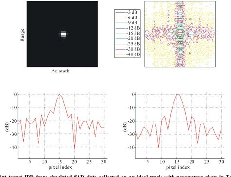 Figure 1 From A New Factorized Backprojection Algorithm For Stripmap